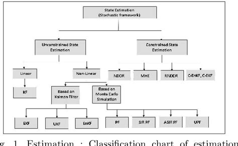 Figure From Comparison Of Unconstrained Nonlinear State Estimation Techniques On A MMA Polymer
