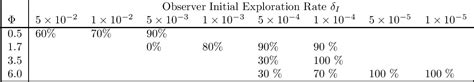 Figure 1 From Accelerating Reinforcement Learning Through Implicit Imitation Semantic Scholar