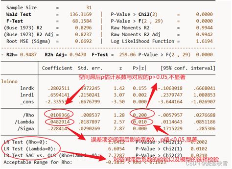 截面空间计量模型stata截面sdm模型geoda要取对数吗 Csdn博客