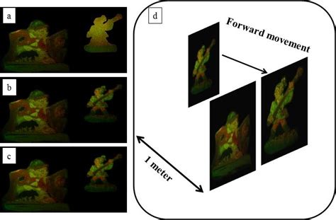 Color 3d Scene Synthesis Without A And With B Focus Control In C