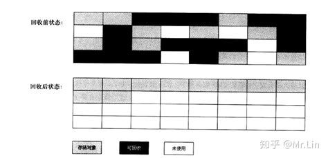 深入理解jvm第三章笔记 知乎