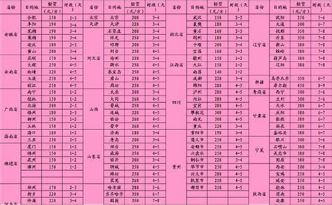 全国零担物流价格表吉运通