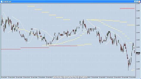 Alice Wonders On Linkedin Parab Indicator For Metatrader 4