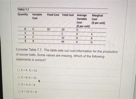 Solved Table 77 Quantity Variable Cost 0 Fixed Cost Total