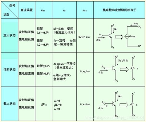 三极管 初识图文并茂3极管的3个脚怎么分图解 Csdn博客