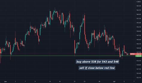 Wipro — Tradingview — India