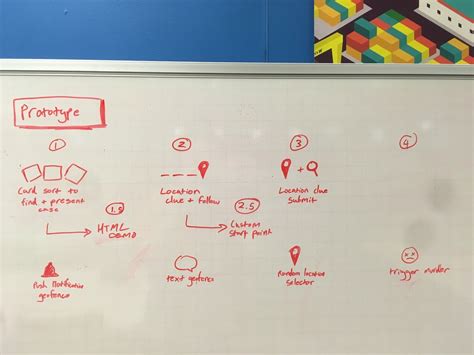 Kez — Whiteboard Plotting Part 3 Prototypes Im Not