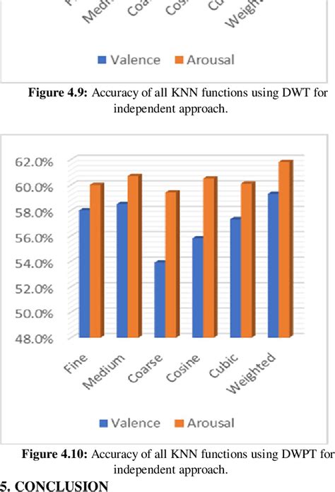 Figure 410 From A Comparative Analysis Of Time Frequency Feature Extraction Techniques For