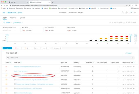 Dnac Tour Part General Navigation And Highlights Dashboard Drill