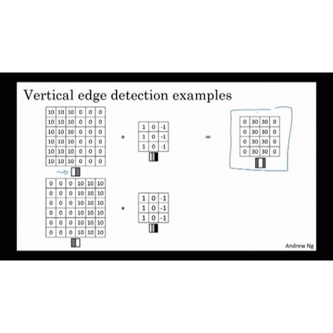 Convolutional Neural Networks — Part 1 Edge Detection By Brighton