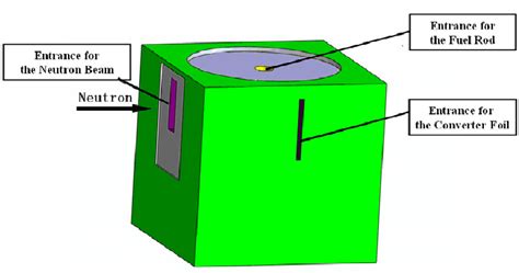 Construction Of The Imaging Block Download Scientific Diagram