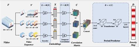 2022年的有关语义分割的论文，含cvpr、eccv、iclr、aaai语义分割最新论文 Csdn博客