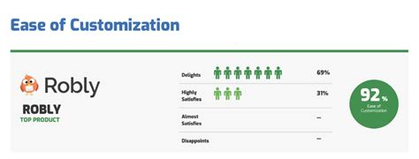 Best Email Marketing Platform