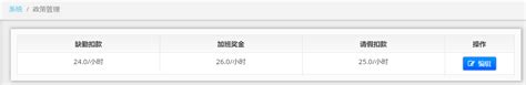 基于Spring Boot的人力资源管理系统设计与实现 毕业论文 审题表 任务书 开题报告 基于springboot的人力资源管理系统开题报告 CSDN博客