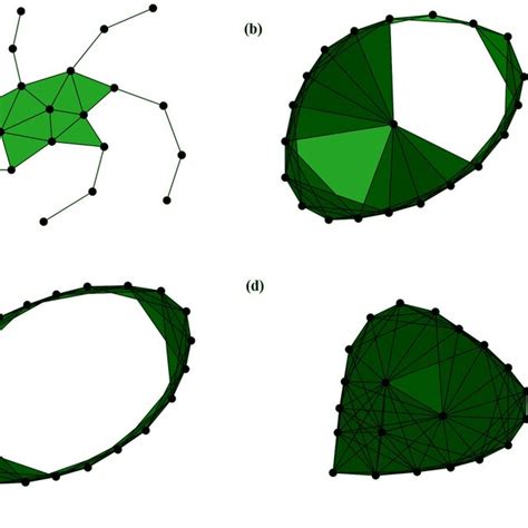 Uniform Points On S 1 Limit Cycle Attractor Download Scientific Diagram
