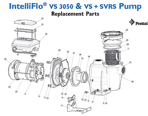 Pentair Intelliflo Vs 3050 And Vs Svrs