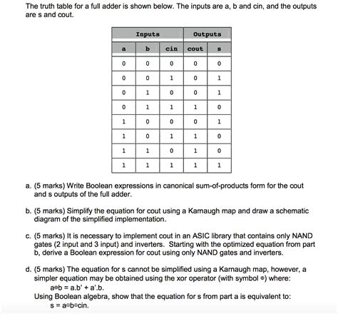 Solved The Truth Table For A Full Adder Is Shown Below The Chegg
