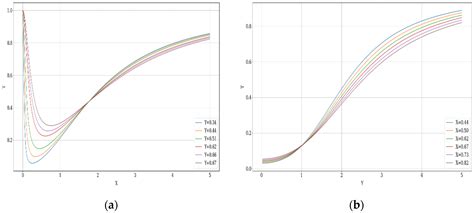 Theoretical And Experimental Designs Of The Planetary Boundary Layer Dynamics Through A
