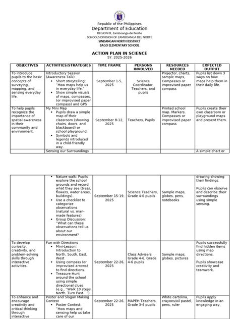 Science Action Plan For Bago Elementary Pdf Cognitive Science