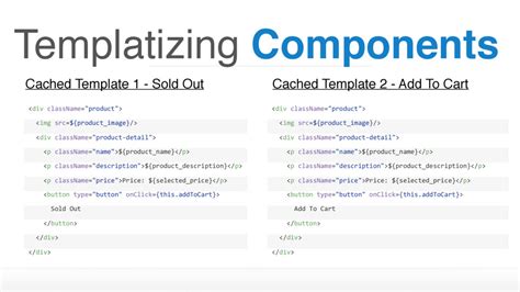 Hastening React Ssr With Component Memoization And Templatization