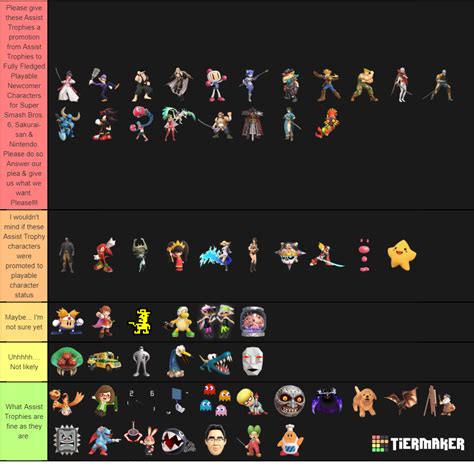 Create A Ssbu Assist Trophies Tier List Tier Maker