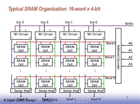 Field Programmable Gate Arrays Ppt Download