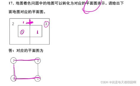 4回溯法、空间状态树状态空间树 Csdn博客