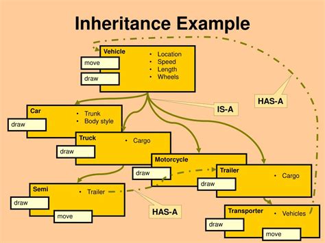 Ppt 1321 Powerpoint Presentation Id26217