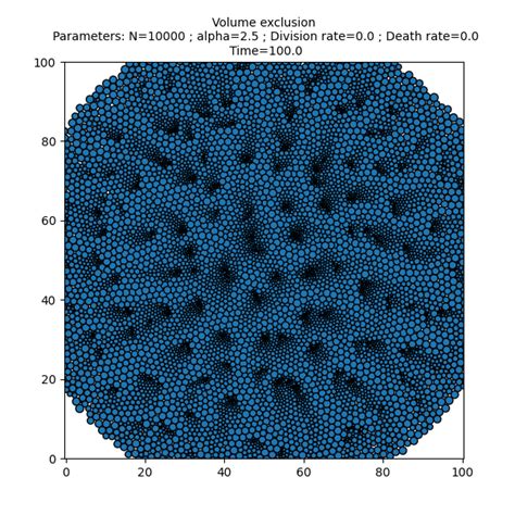 Volume Exclusion — Sisyphe Documentation