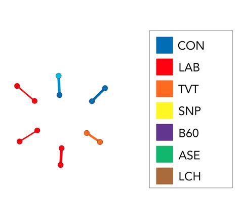 24 Results Obtained With Approaches That Perform Simple Filtering On