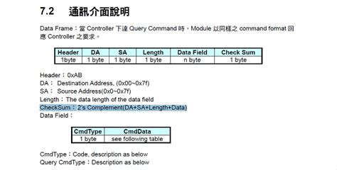設備指令中check Sum 2s Complement Labview Science And Technology Database