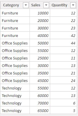 Power BI DAX Count Function An Ultimate Guide 101 Hevo