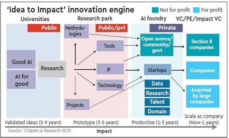 An AI Innovation Engine For New India Opinion News The Financial