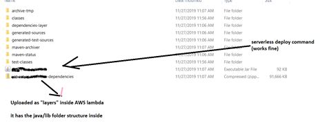 Noclassdeffounderror Awscredentials When Executing Java Lambda
