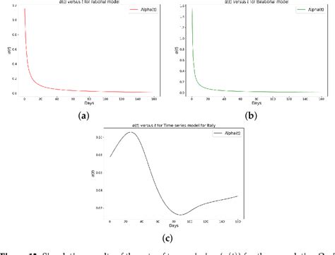 Figure 2 From Data Driven Deep Learning Neural Networks For Predicting