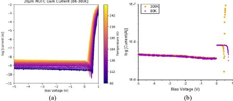 Figure 5 8 From Investigation Of Microwave Transducers For Linearity Dependence And Applications