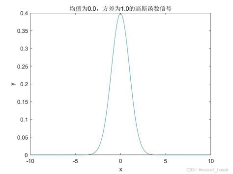 Matlab的绘图的标题中 Title 添加标量以及格式化输出 Matlab Title Csdn博客
