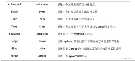 08 引导过程与服务控制 Csdn博客