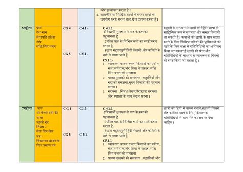 Jkbose Class 6th Syllabus 2025 Pdf Jammu And Kashmir Board Syllabus