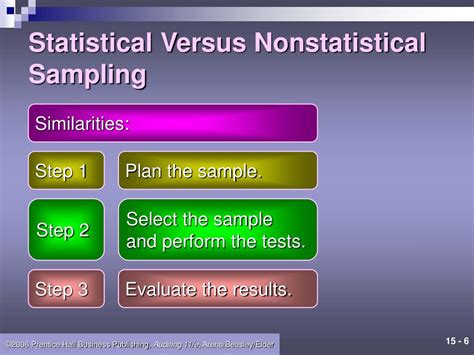 Ppt Audit Sampling For Tests Of Controls And Substantive Tests Of Transactions Powerpoint