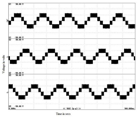 output voltage generated by apodpwm technique download scientific