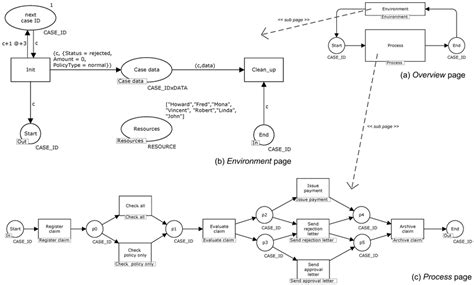 hierarchical structure of cpn model download scientific diagram