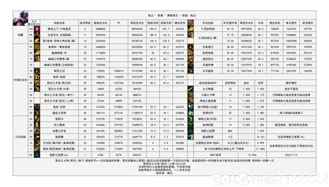 Dnf鬼泣技能数据统计dnf鬼泣技能数据图3dm网游