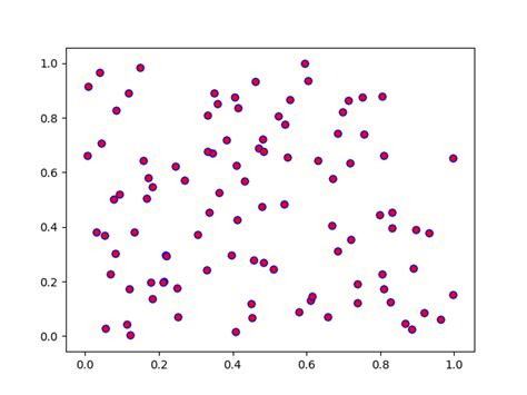 Python応用Matplotlibを用いた散布図作成方法 まとめ