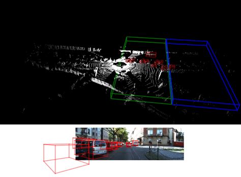 Example Of A Kitti Frame With A Point Cloud At The Top And The