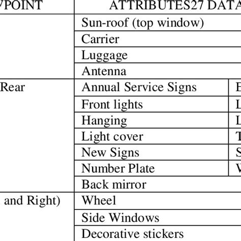 Framework Of Self Attention Block Algorithm 1 Outline Of Download