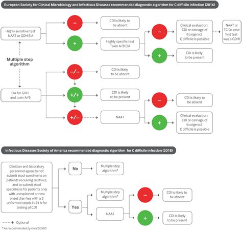 1001 Periode Difficile Citation De La Vie Difficile