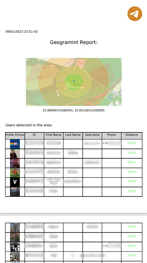 Elhacker NET On Twitter Geogramint Es Una Herramienta De