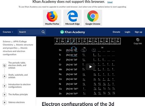 Khan Academy Electron Configurations For F Block Element Nd
