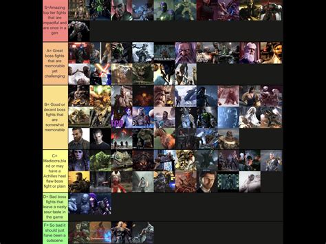 Boss tier list : r/darksouls3